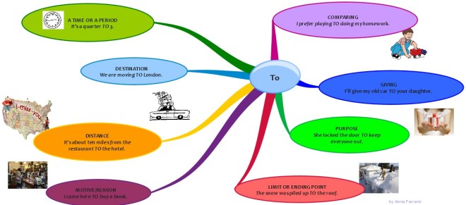 Mind maps – Page 3 – Free English Materials For You