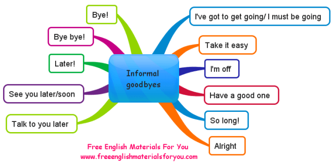 Ways of saying “goodbye” in English – Free English Materials For You
