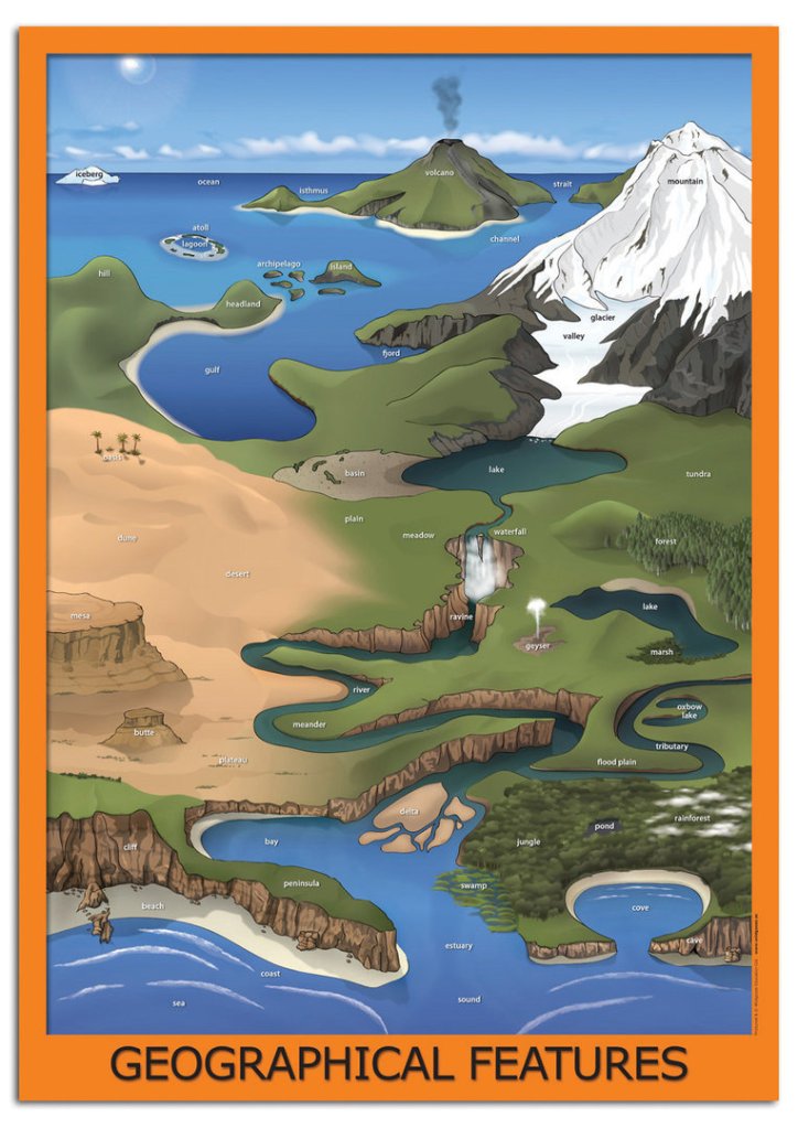Geography – Visual vocabulary – Free English Materials For You