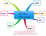 Mind maps – Free English Materials For You