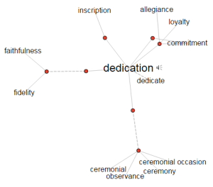 ‘Dedication’ – What does it mean? – Free English Materials For You