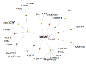 February 2016 – Free English Materials For You