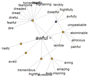 “Awful” – What does it mean? – Free English Materials For You