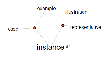 Vocabulary – Page 2 – Free English Materials For You