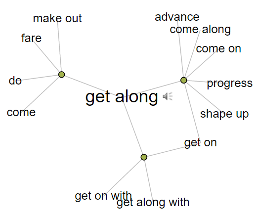 Get along – Free English Materials For You