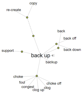 Phrasal verbs – Free English Materials For You