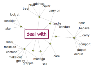 Phrasal verbs – Free English Materials For You