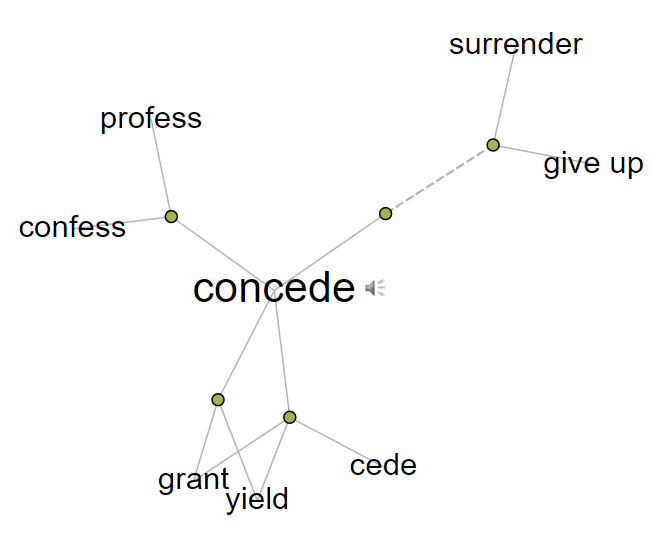 Vocabulary – Free English Materials For You