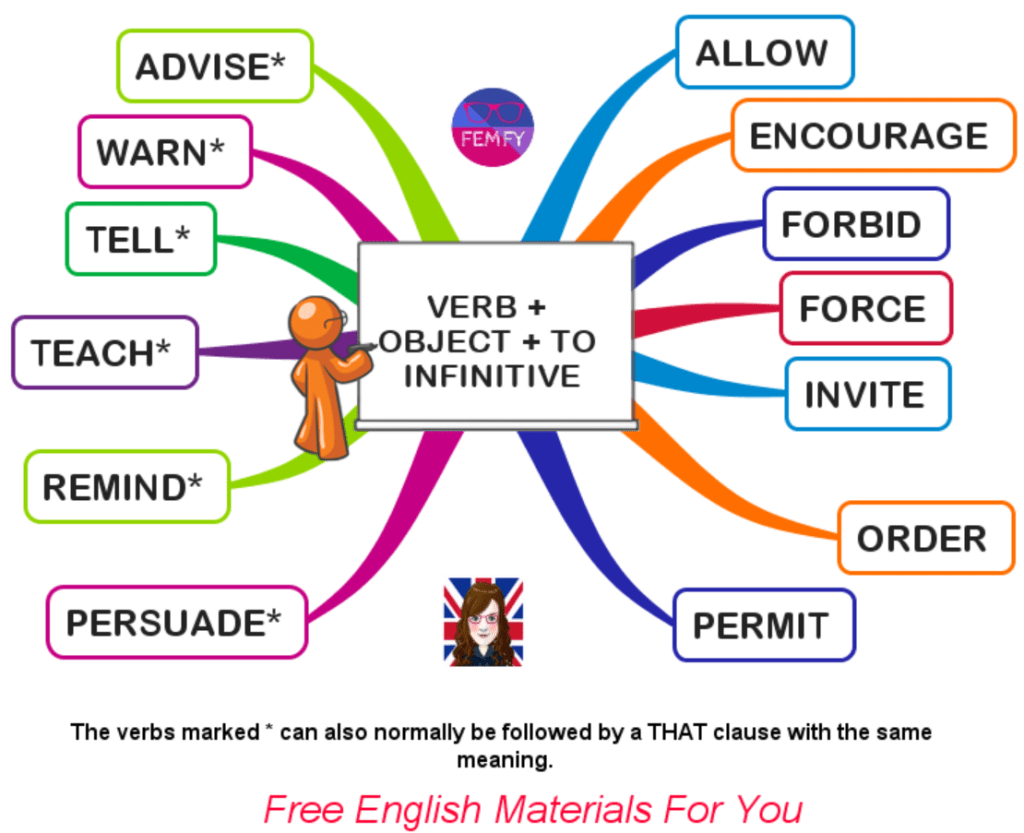 Grammar – Free English Materials For You